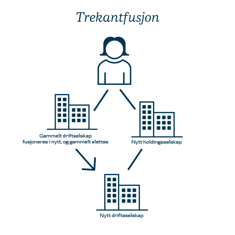 Slik oppnår du skattefordeler med et holdingselskap